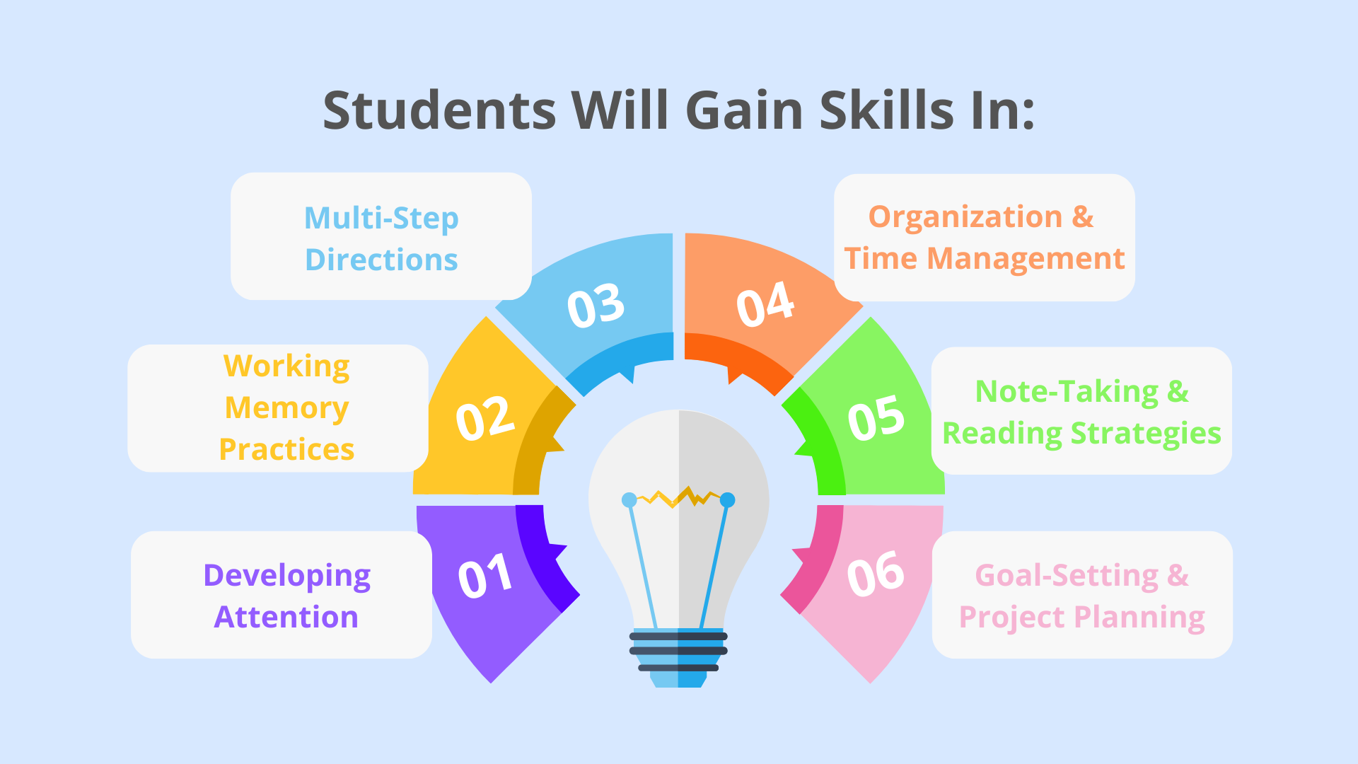 LifeCore - Learning Lab %executive functioning %study skills